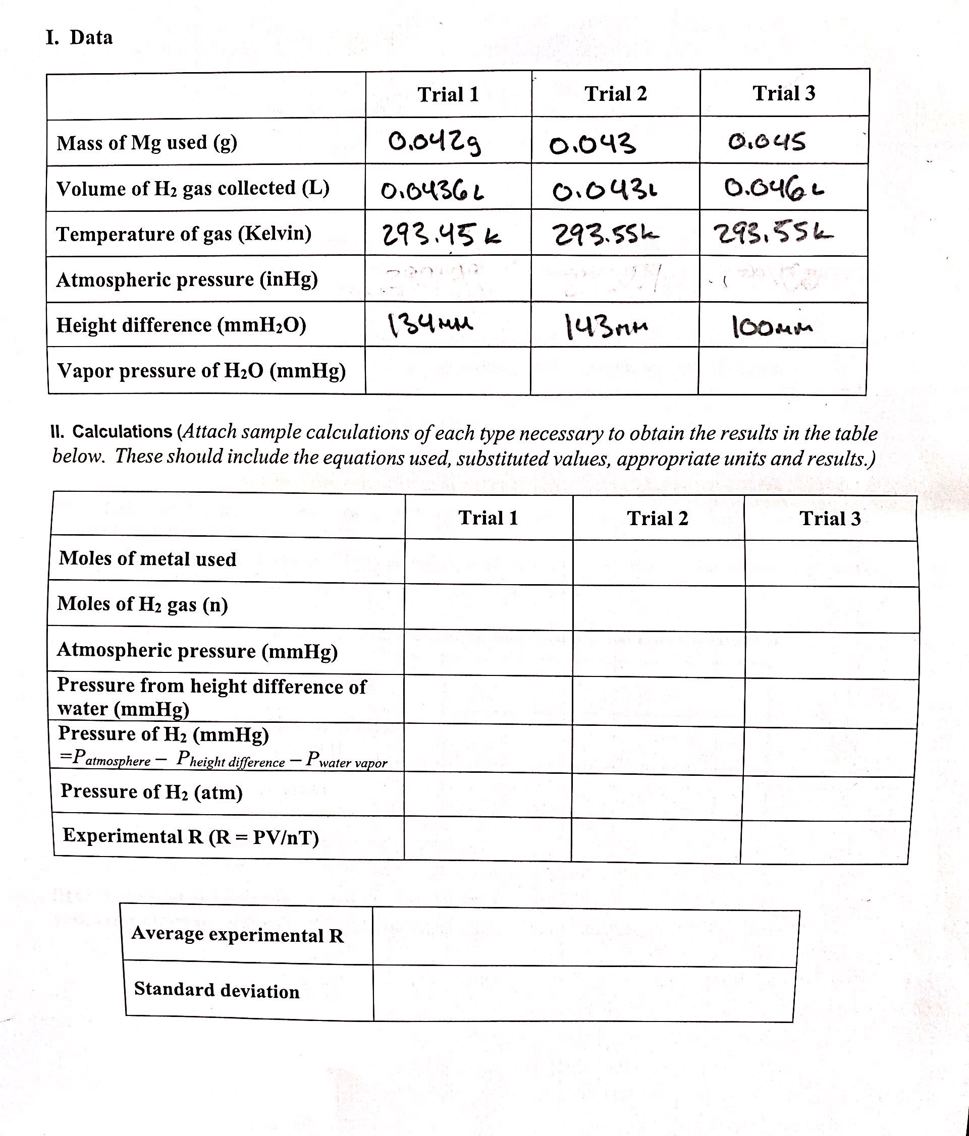 Solved I. Data II. Calculations (Attach sample calculations | Chegg.com
