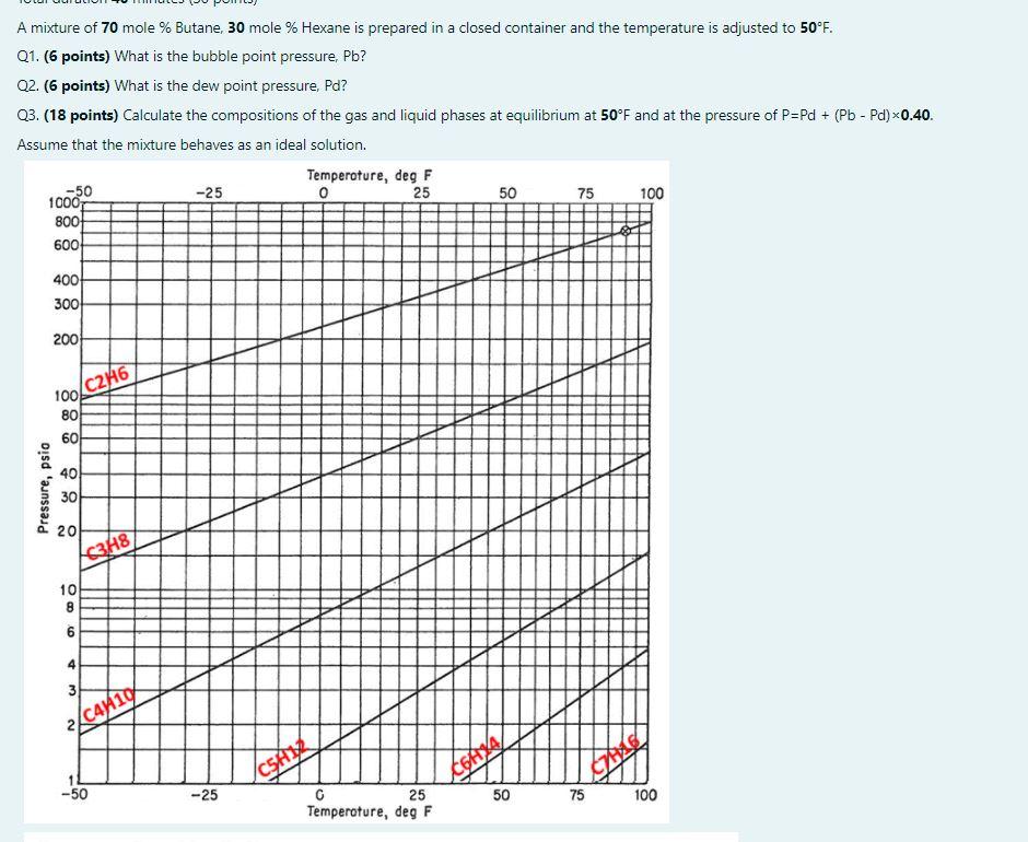 Solved A mixture of 70 mole % Butane, 30 mole % Hexane is | Chegg.com