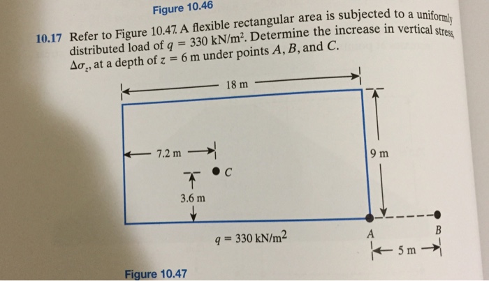 Solved A flexible rectangular area is subjected to a | Chegg.com