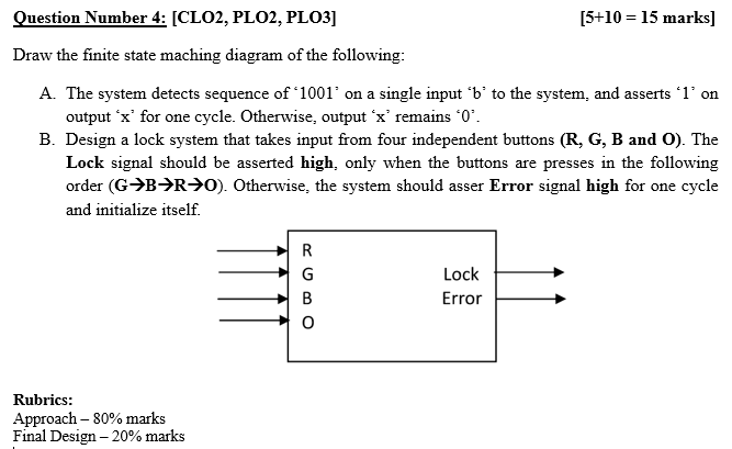 Solved Question Number 4: (CLO2, PLO2, PLO3] [5+10 = 15 | Chegg.com