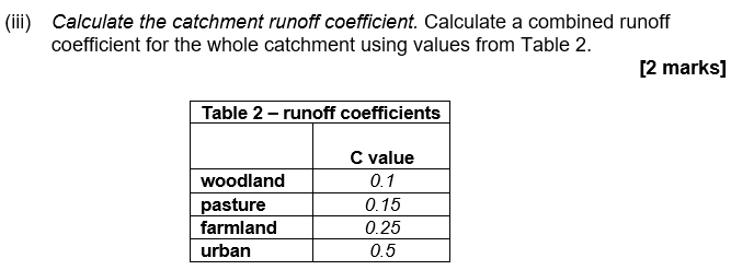 Solved (iv) Calculate the peak flow. Use the Rational | Chegg.com