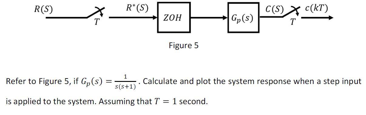 Solved Refer to Figure 5 , if Gp(s)=s(s+1)1. Calculate and | Chegg.com