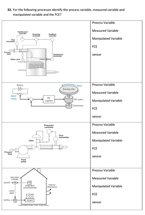 Solved 32. For the following processes identify the process | Chegg.com