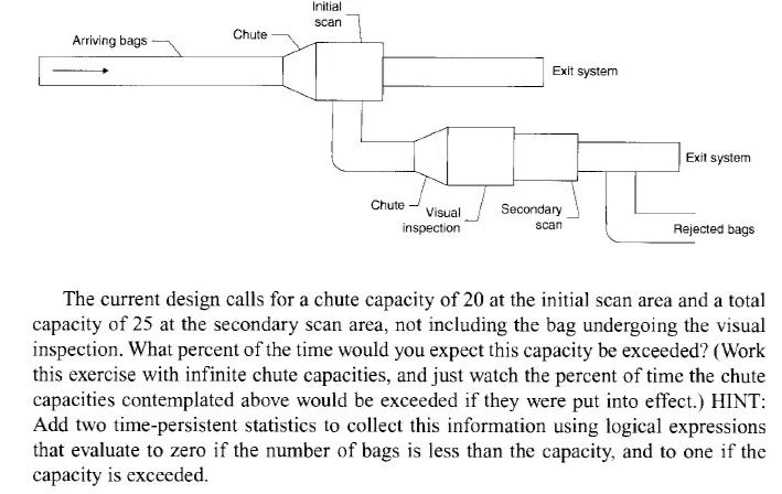 Initial scan Arriving bags Chute Exit system Exit | Chegg.com