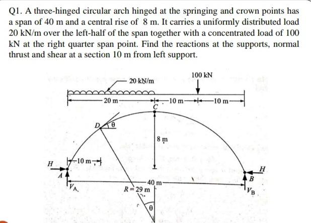 Solved Q1. A three-hinged circular arch hinged at the | Chegg.com