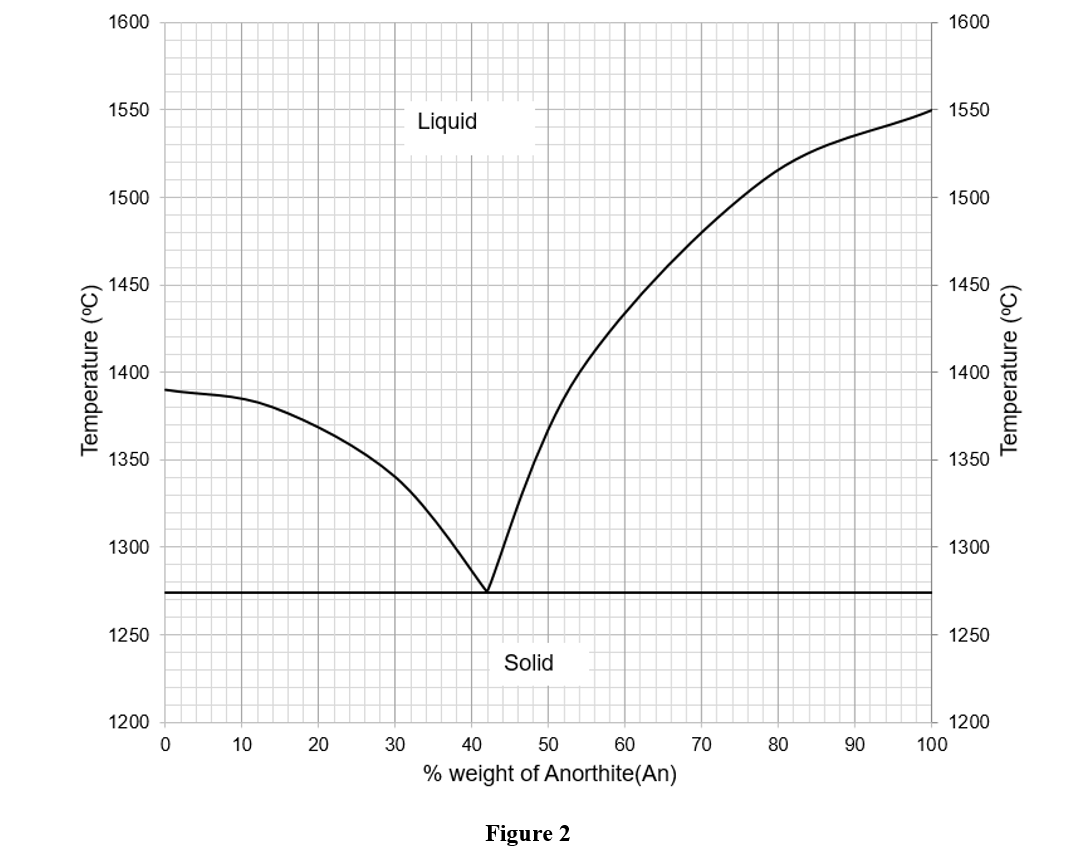 Pd Ag Binary Phase Diagram Binary Sn