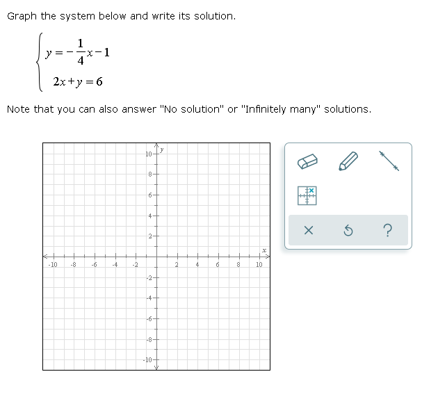 Solved Graph the system below and write its solution. 1 -X-1 | Chegg.com