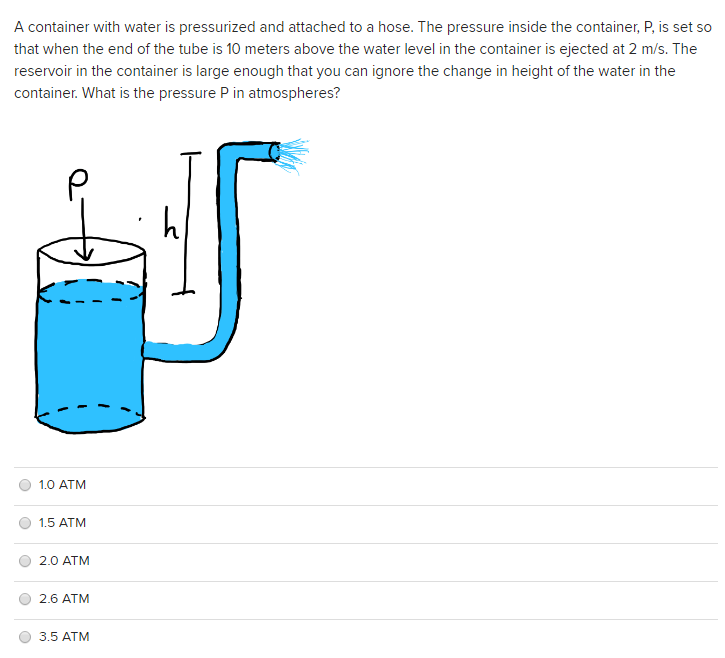 Solved A container with water is pressurized and attached to | Chegg.com