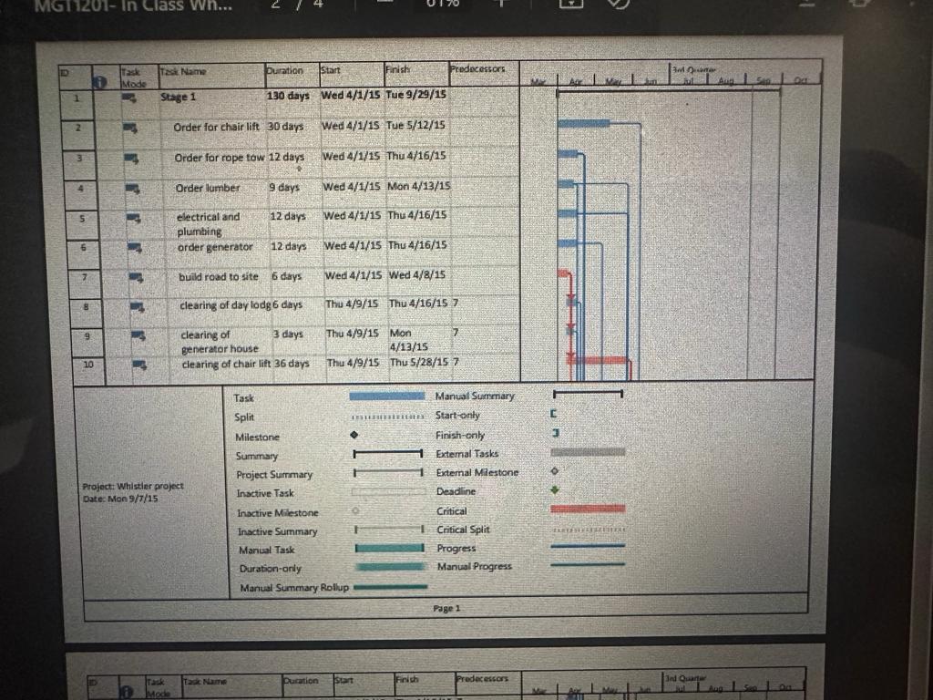 Solved Whistler Ski Resort Project | Chegg.com