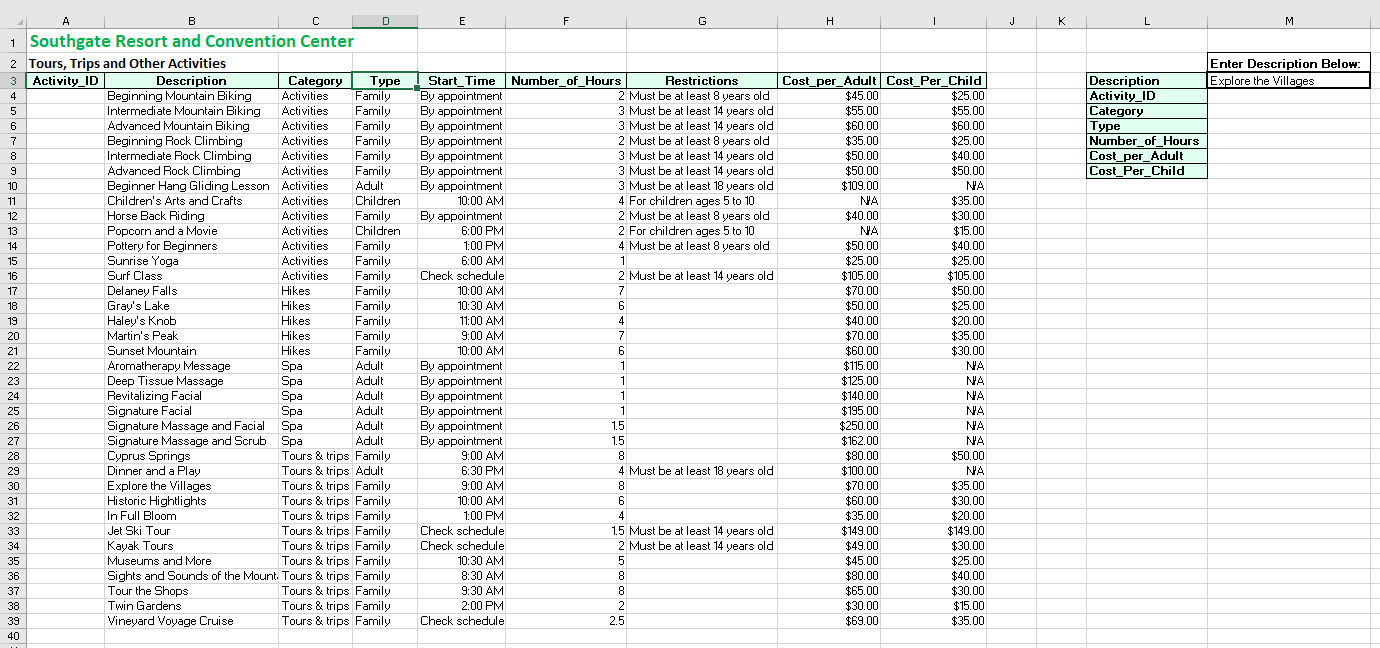 Solved Create an Activity_ID for each of the activities on | Chegg.com