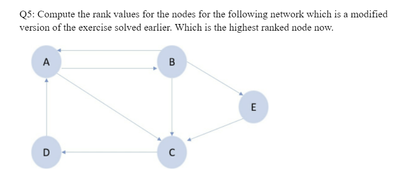 Solved Q5: Compute the rank values for the nodes for the | Chegg.com