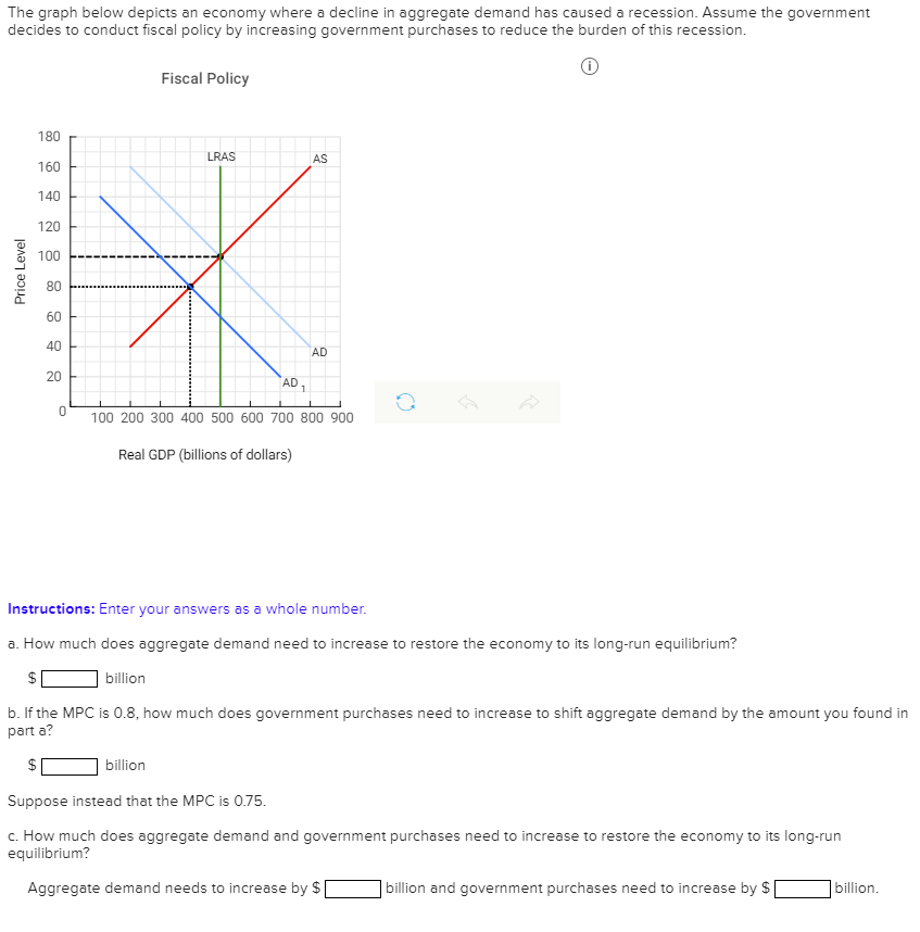 Solved The graph below depicts an economy where a decline in | Chegg.com