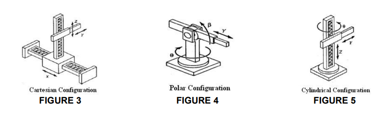 Solved 3. Develop the DH Algorithm based on the diagram | Chegg.com