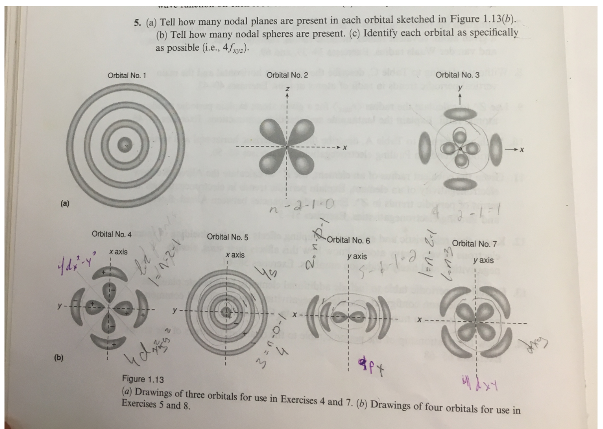 Solved 5. (a) Tell how many nodal planes are present in each | Chegg.com