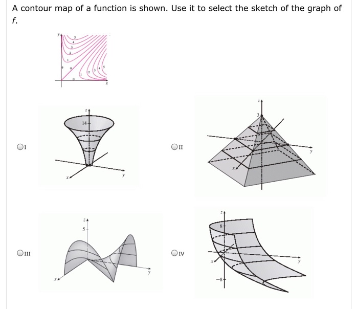 Solved A contour map of a function is shown. Use it to | Chegg.com