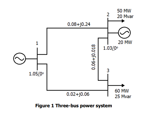 Solved 1. One-line diagram of a three-bus power system is | Chegg.com