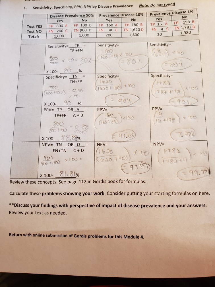 Solved 1. Sensitivity, Specificity, PPV, NPV by Disease | Chegg.com