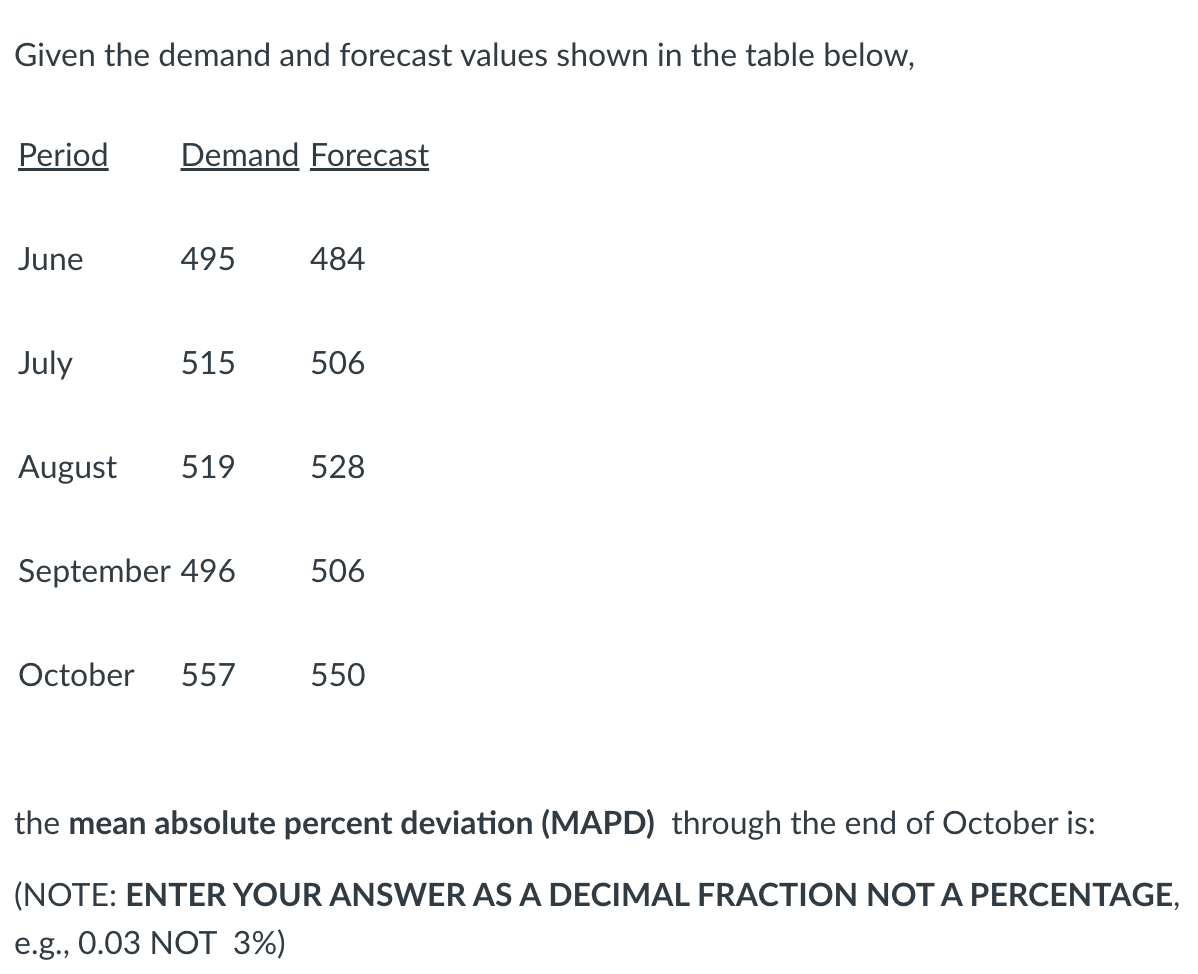 Solved Given the demand and forecast values shown in the | Chegg.com