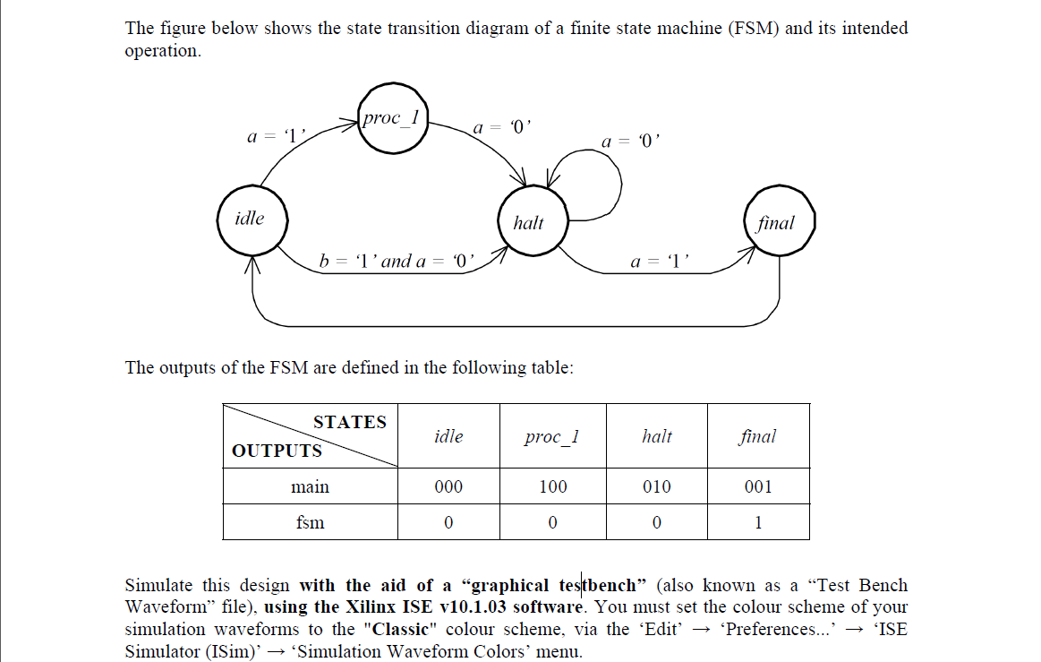 Solved The figure below shows the state transition diagram | Chegg.com