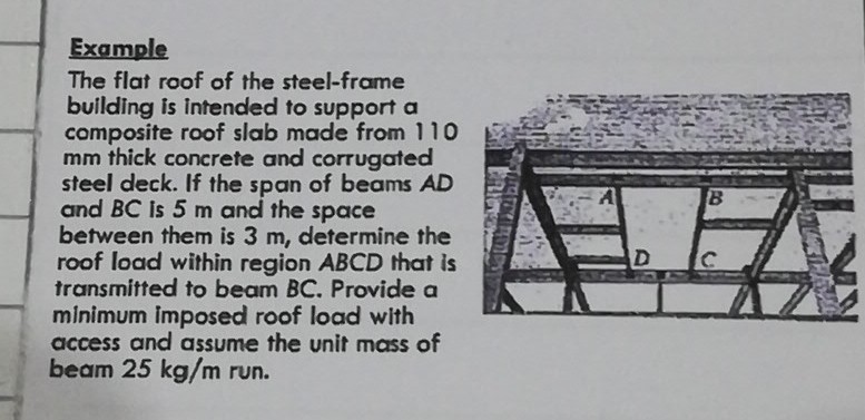 Solved Example The flat roof of the steel-frame building is | Chegg.com