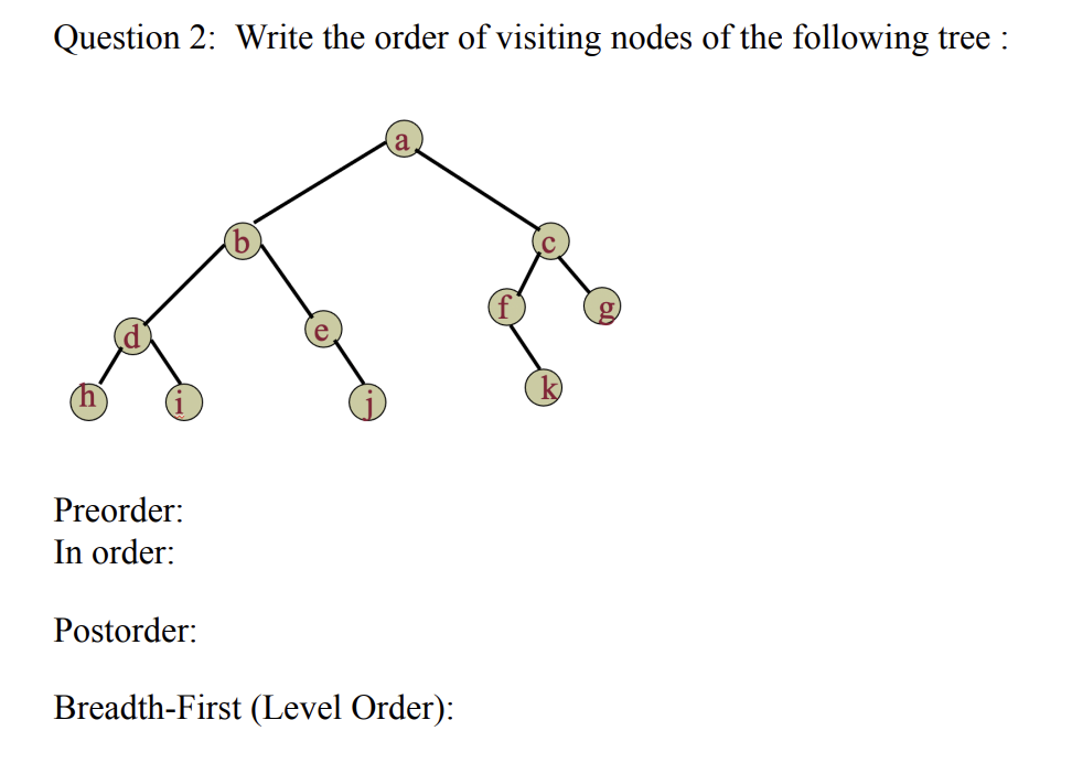Solved Question 2: Write the order of visiting nodes of the | Chegg.com