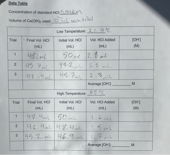 Solved I need help calculating the concentrations of OH- | Chegg.com