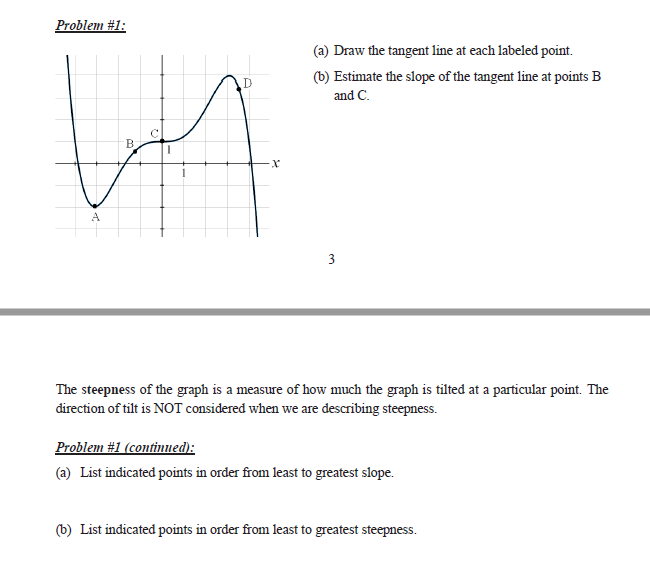 Solved Problem #1 : (a) Draw the tangent line at each | Chegg.com
