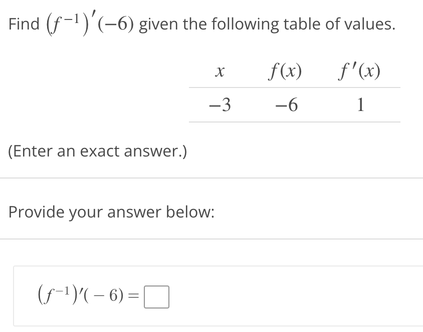 Solved Find (f-1)'(-6) ﻿given the following table of | Chegg.com