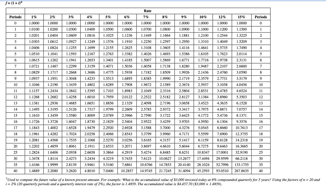 Solved Apple invested $10,495 in the current year to expand | Chegg.com