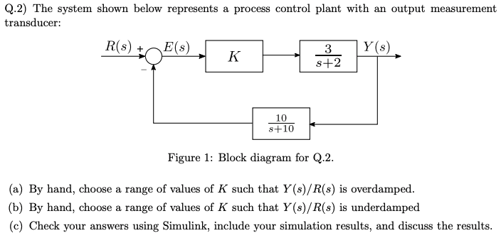Solved Q.2) The system shown below represents a process | Chegg.com
