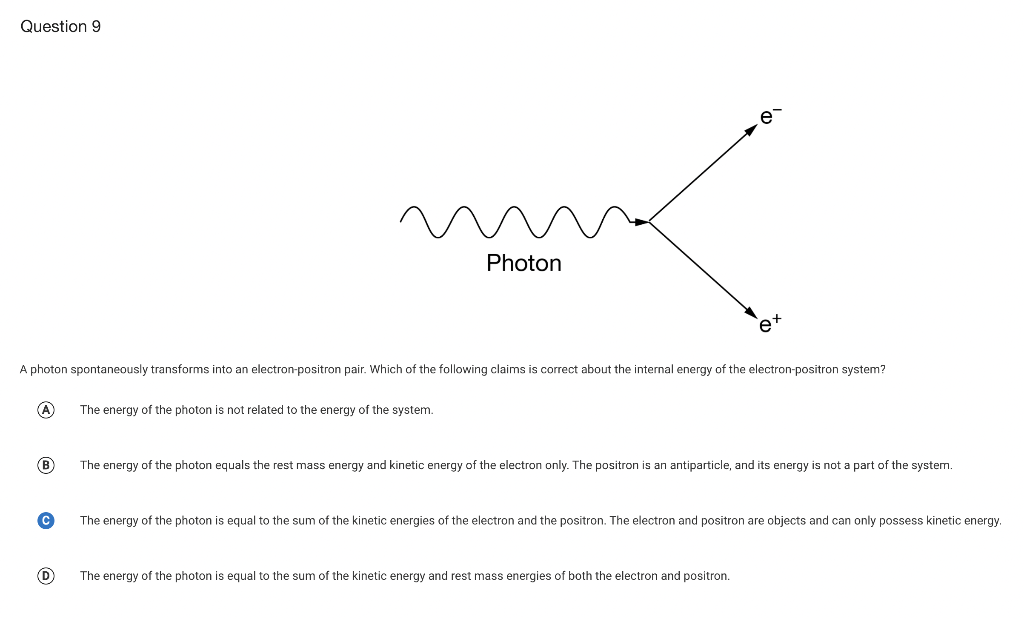 Solved Question 9 e Photon e A photon spontaneously | Chegg.com
