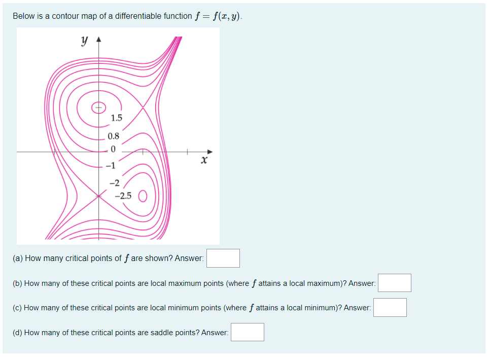 Solved Below is a contour map of a differentiable function f | Chegg.com