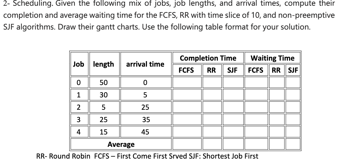 Solved 2- Scheduling. Given the following mix of jobs, job | Chegg.com