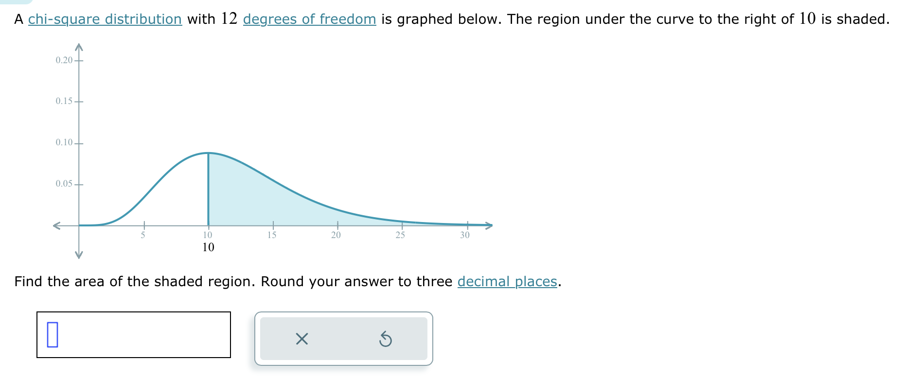 Solved A chi-square distribution with 12 ﻿degrees of freedom | Chegg.com