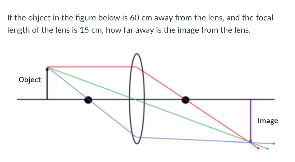 Solved If the object in the figure below is 60 cm away from | Chegg.com