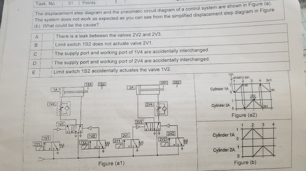 Task. No 31 Points: The displacement step diagram and | Chegg.com