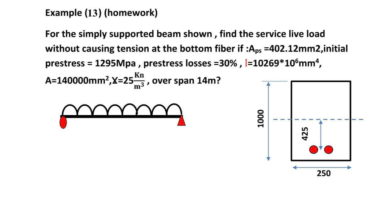 Solved Example (13) (homework) For the simply supported beam | Chegg.com