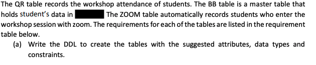 Solved To create the BB table I have my code as: CREATE | Chegg.com