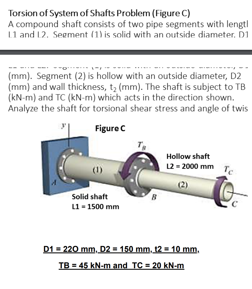 Solved FIGURE C. What is the internal torque (magnitude) at | Chegg.com