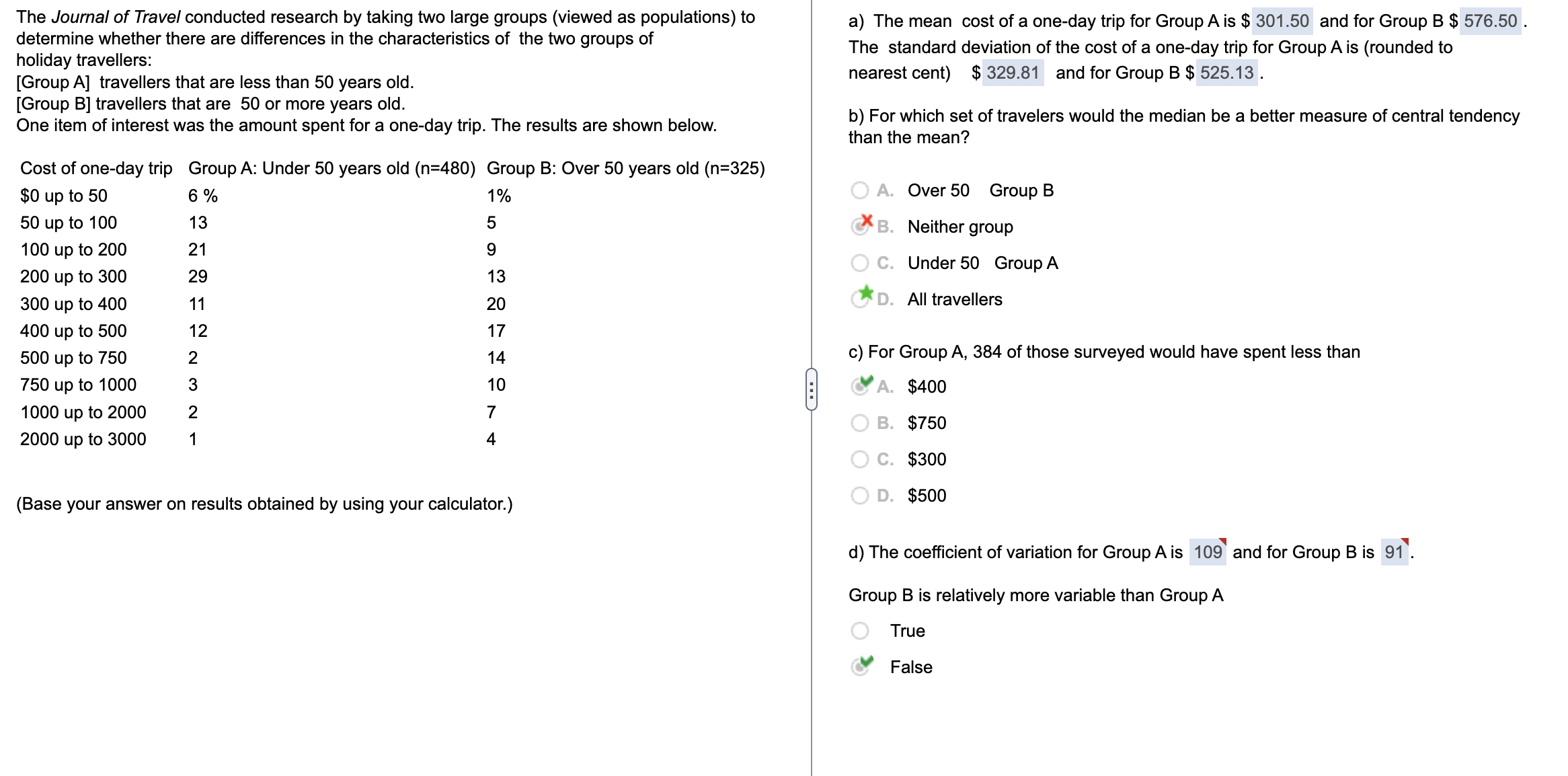 Solved The Journal of Travel conducted research by taking | Chegg.com