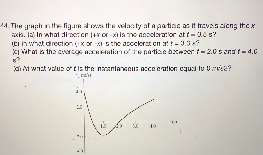 Solved 44. The graph in the figure shows the velocity of a | Chegg.com