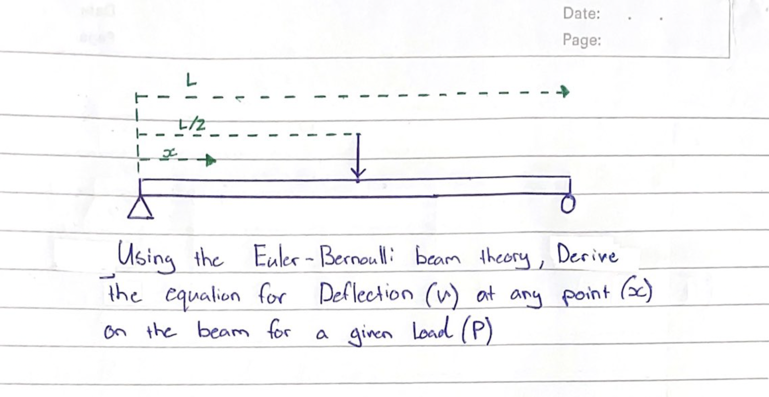 Solved Using the Euler-Bernoulli beam theory, Derive the | Chegg.com