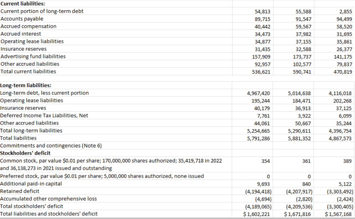 Can you please help me calculate the following ratios | Chegg.com