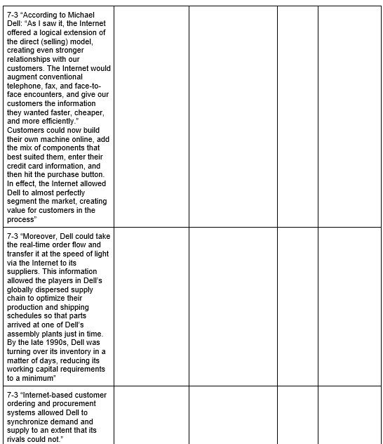 Inimitable Well-Organized Resources Valuable Rare 7-1 | Chegg.com