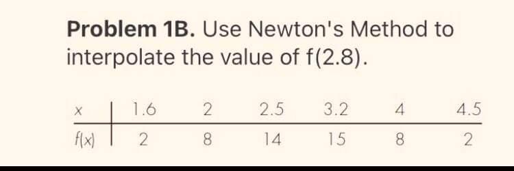 Solved Problem 1B. Use Newton's Method to interpolate the | Chegg.com