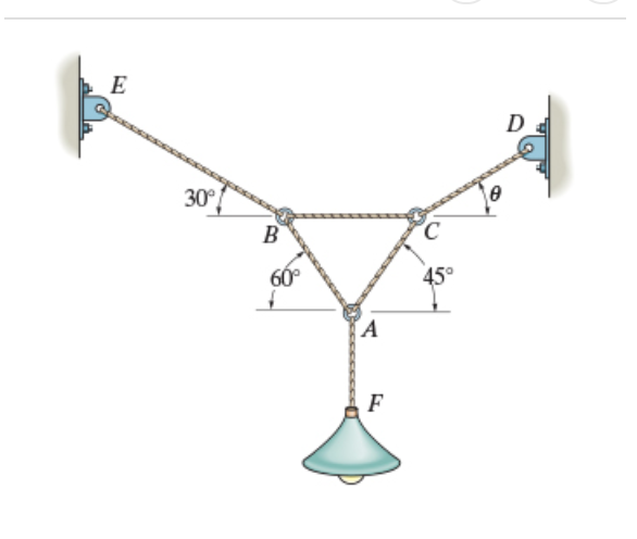 Solved Determine the tension and angle of the cord for | Chegg.com
