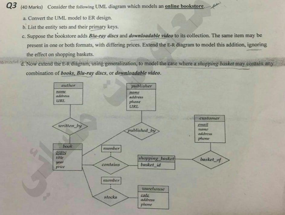 Solved Q3 (40 Marks) Consider the following UML diagram | Chegg.com