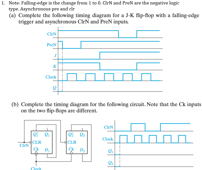 Solved Note: Falling-edge is the change from 1 to 0. ClrN | Chegg.com