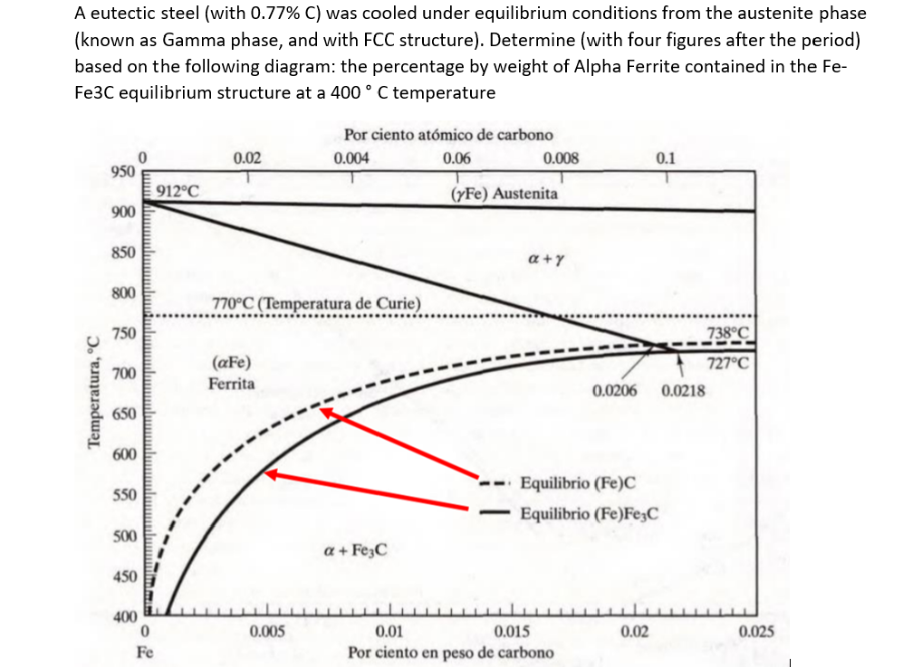 Solved A eutectic steel (with 0.77% C) was cooled under | Chegg.com