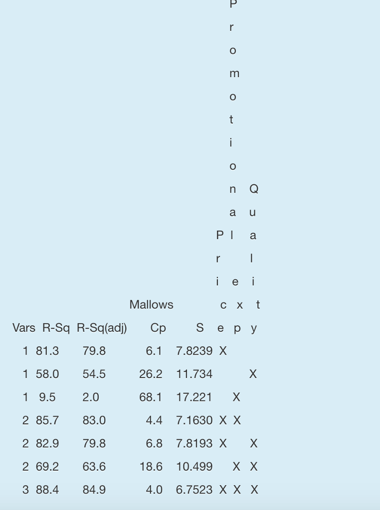 Solved A If You Want To Consider Regression Models With